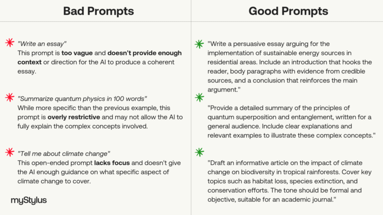 How to Write Effective AI Prompts: Guide + Examples
